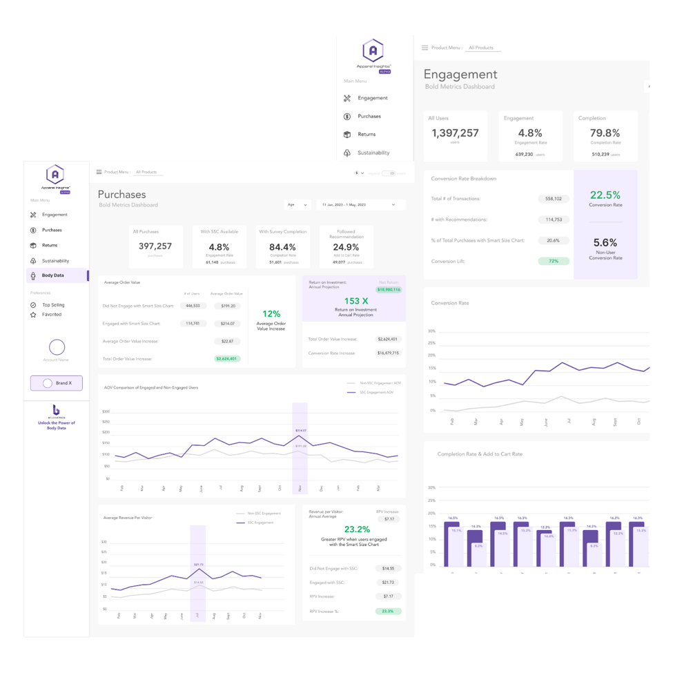 eCommerce Excellence | Bold Metrics Capabilities